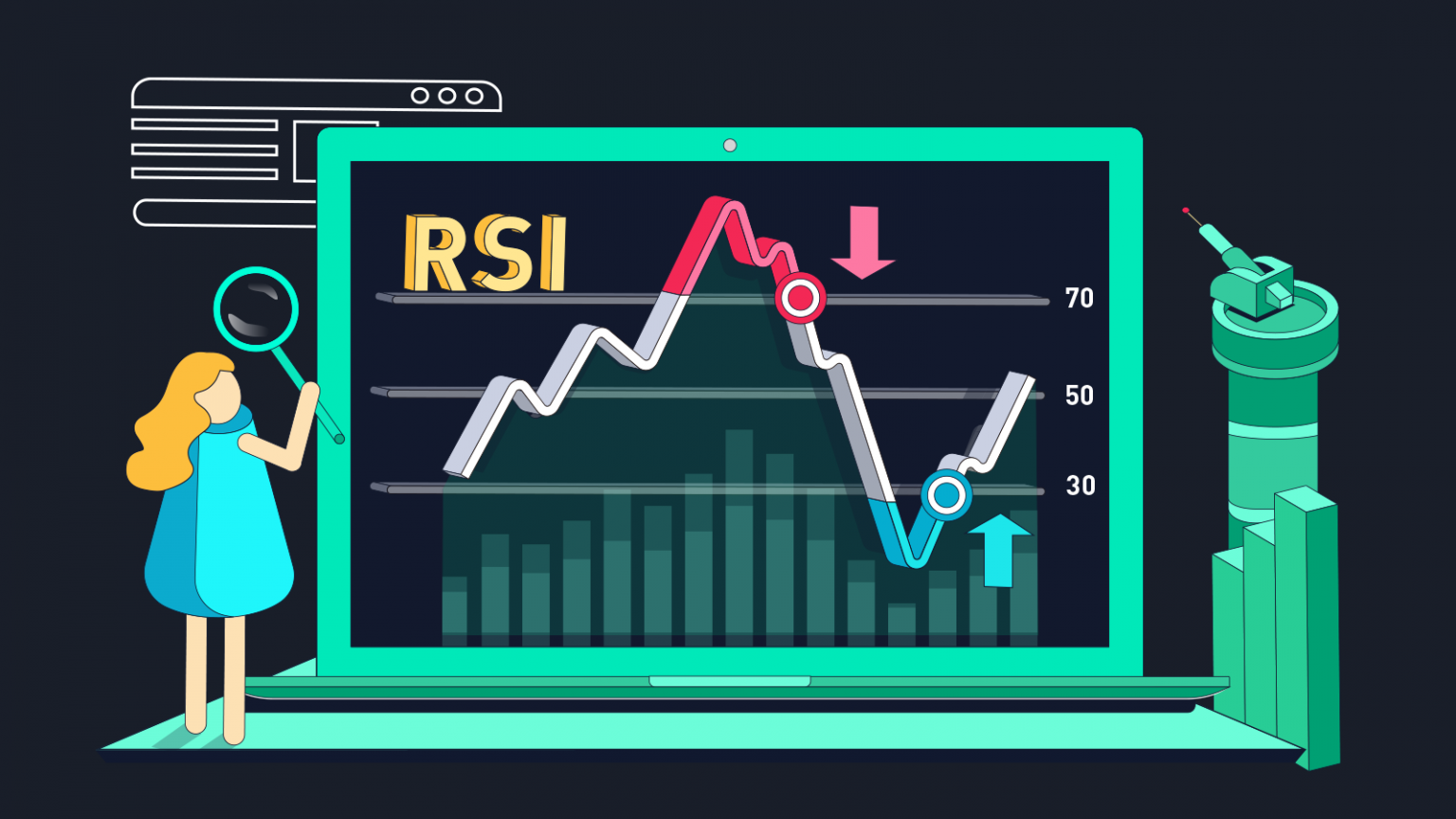 Chỉ số RSI là gì? Hướng dẫn sử dụng RSI trong phân tích kỹ thuật - VC Futures